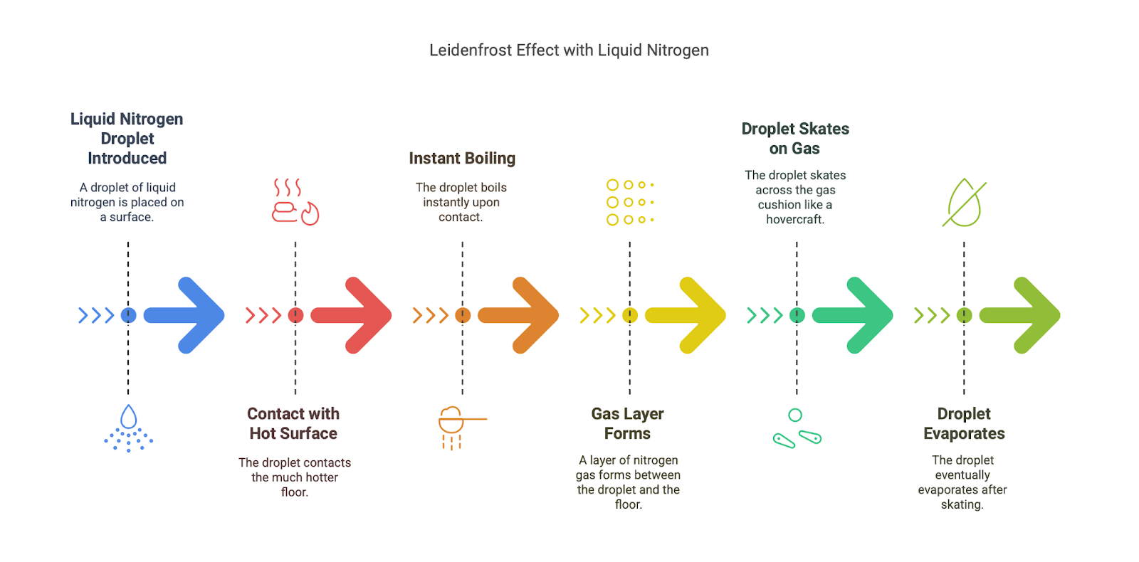 What Is the Temperature of Liquid Nitrogen? - WestAir