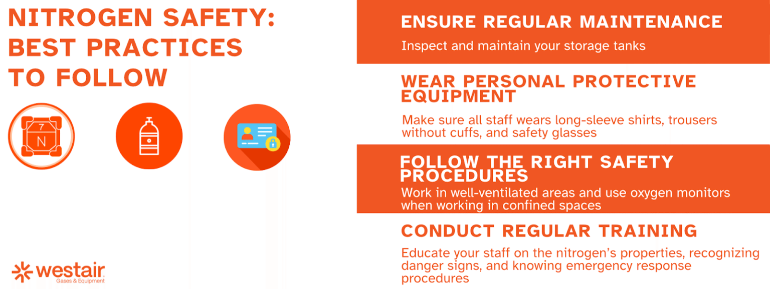 Is Nitrogen Flammable (And How To Handle It Safely)? - WestAir