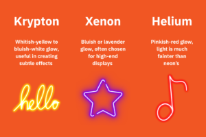 What Gases Are Used in Neon Signs? - WestAir