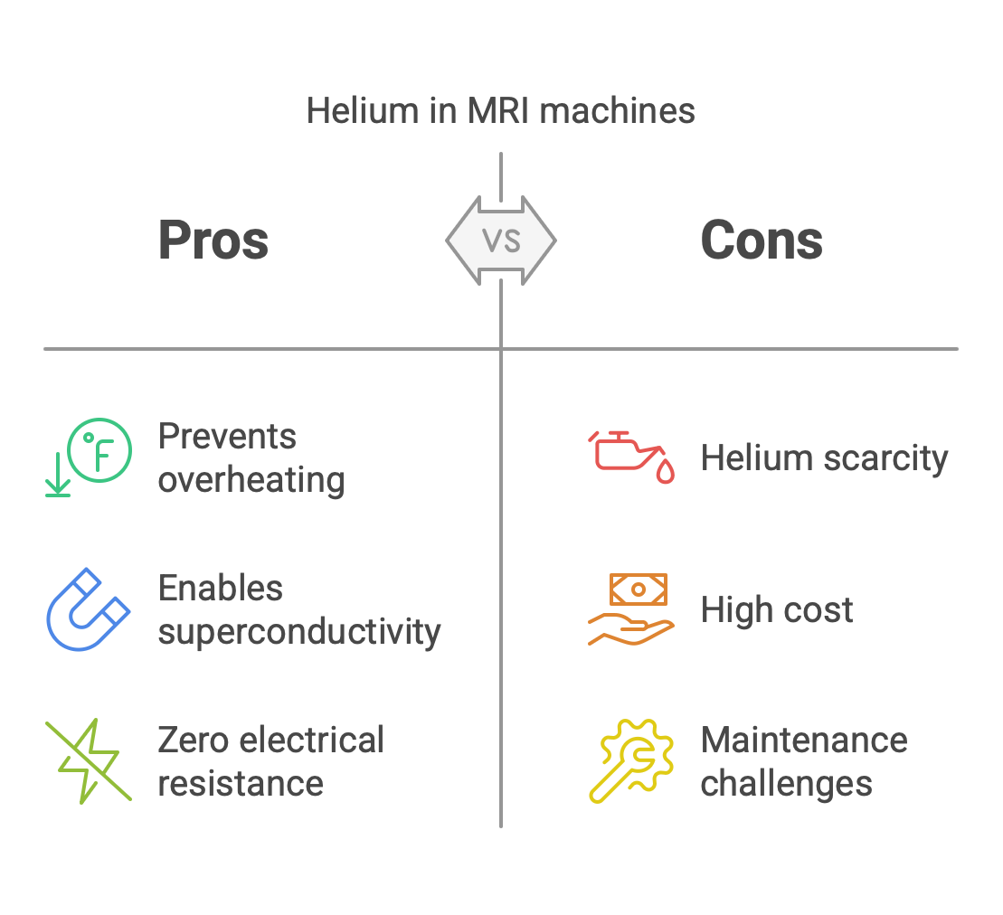 Why Is Helium Used in MRI Machines? - WestAir