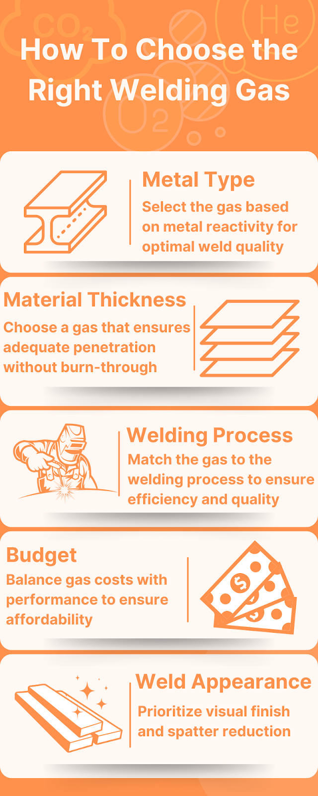 What Is the Best Gas for Welding? - WestAir